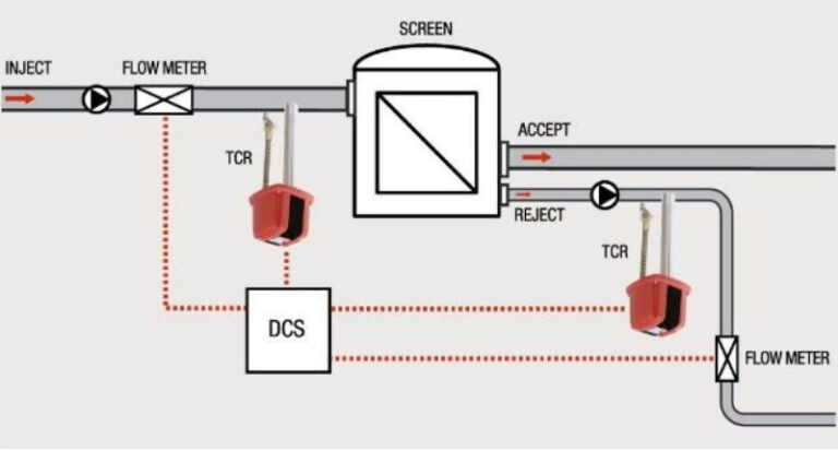 BTG TCR-2501 Peck Total Thiết bị đo nồng độ bột giấy dạng quang học - THUẬN THIÊN PHÁT