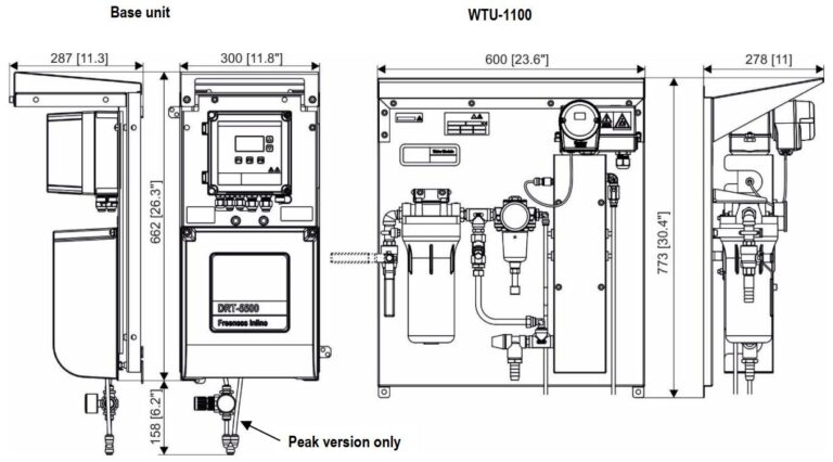 BTG DRT-5500 - Thiết bị cảm biến đo độ nghiền online - THUẬN THIÊN PHÁT