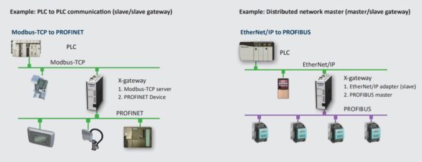 PROFIBUS là gì? Nằm lòng tất tần tật kiến thức về giao thức PROFIBUS ...